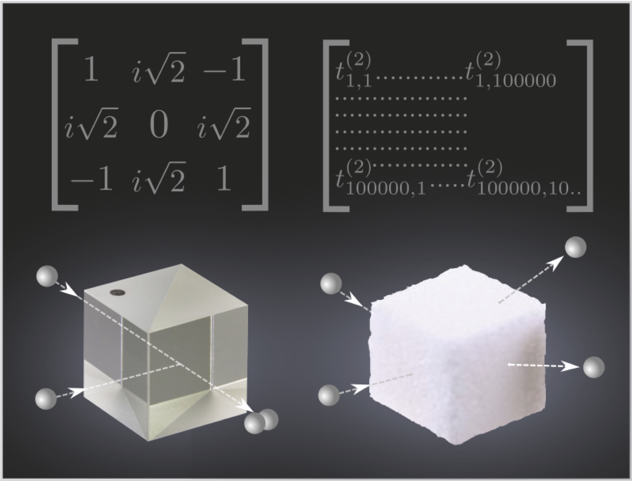 Complex quantum optics